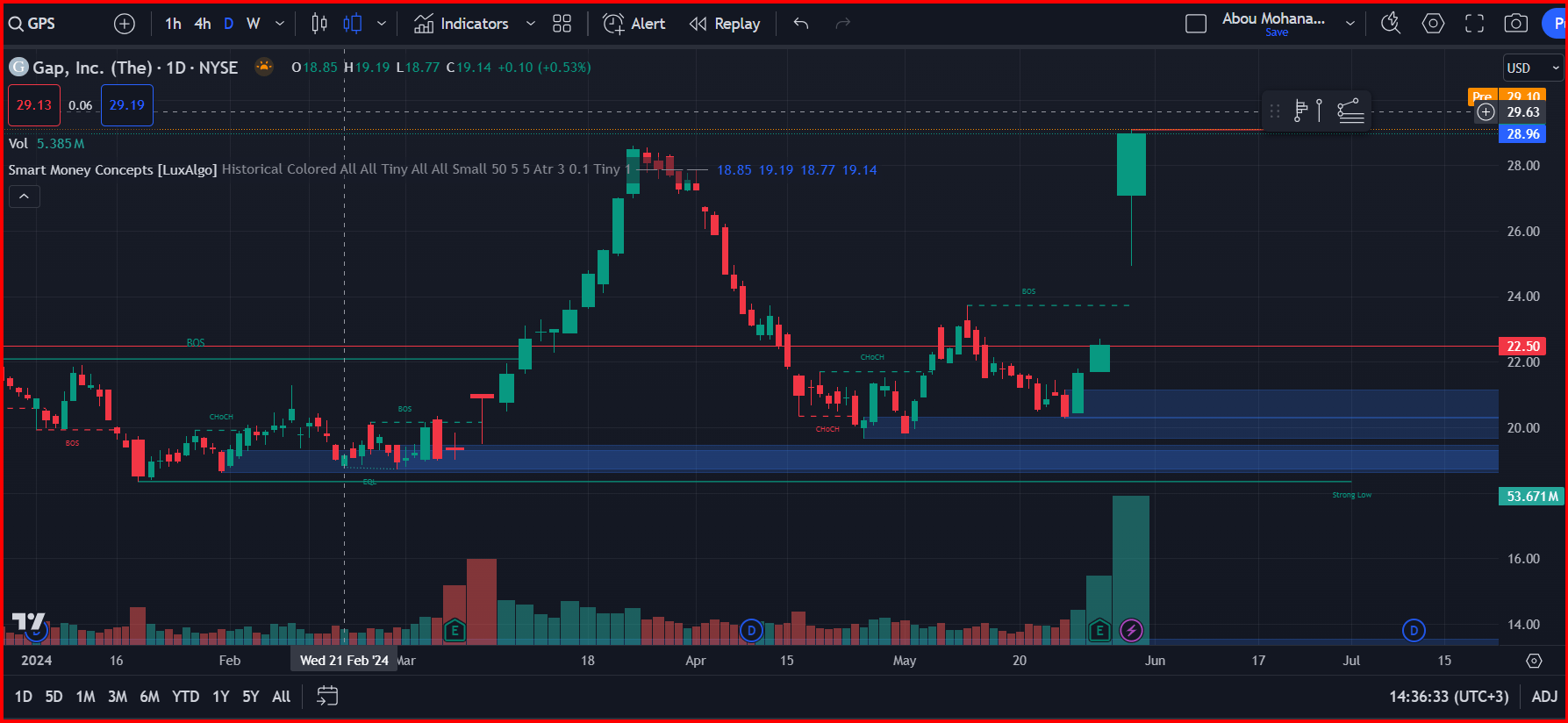 الانفجارات السعرية قبل الاعلانات مع وصفة الكميات الغير اعتيادية لعقود ...